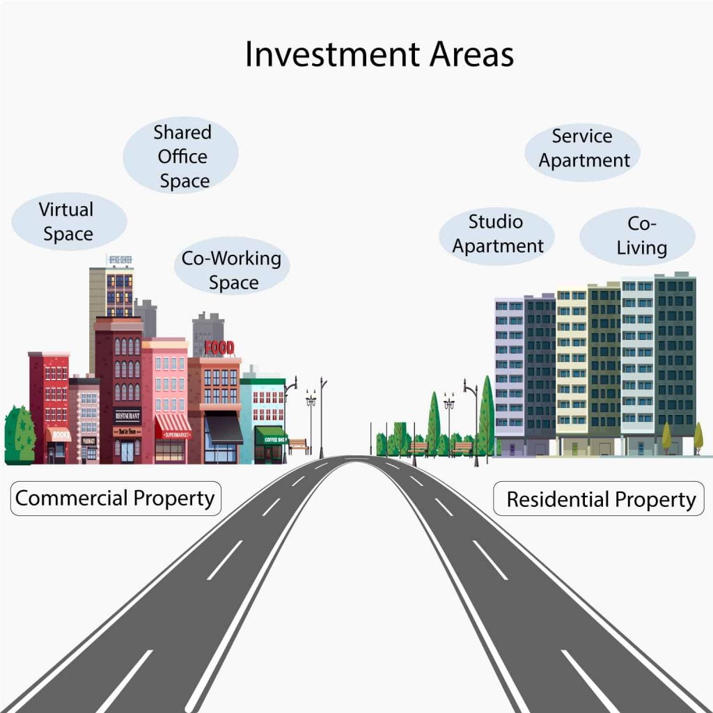 Our investment areas are available for you in Dhaka, Bangladesh.